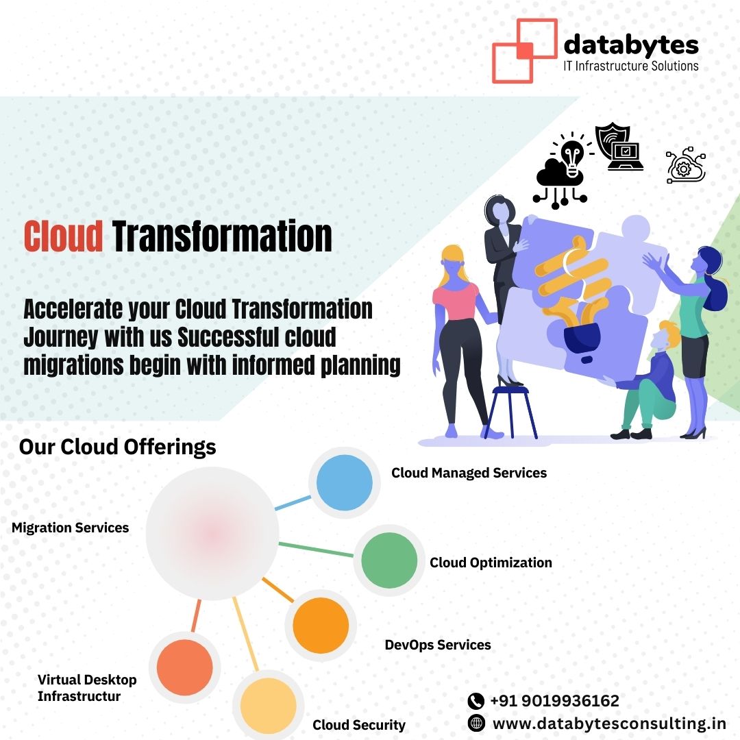 Top Cloud Computing Companies In Bangalore